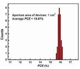 High Durability and Efficiency of 1 cm2 Size Perovskite Solar Cells
