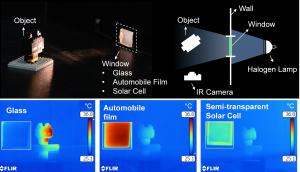 KAIST Team Develops Semi-transparent Solar Cells with Thermal Mirror ...