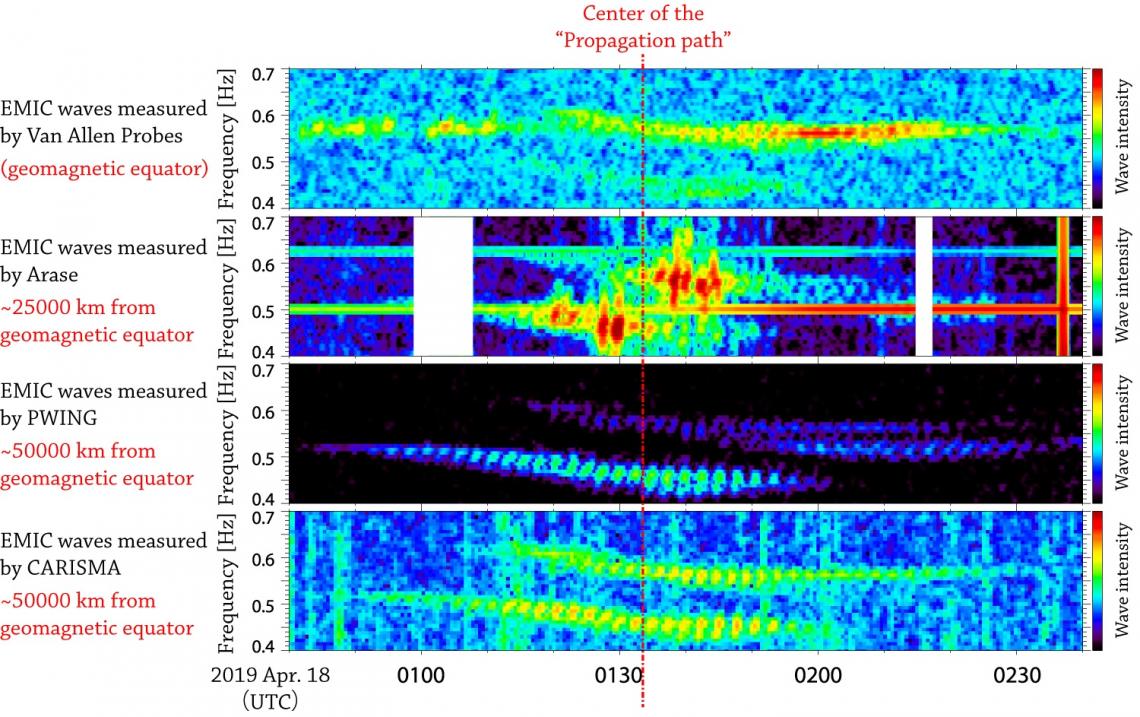 Success in Visualizing the Propagation Path of Electromagnetic Waves ...