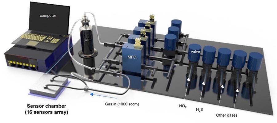 Researchers develop a detector for continuously monitoring toxic gases