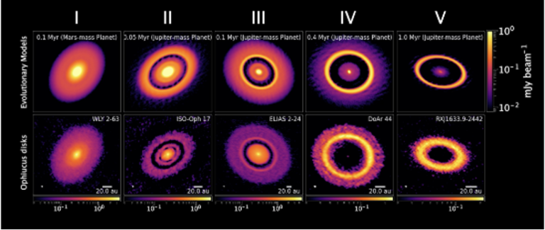 ALMA Inspires New Models for the Evolution of Planet-Forming Disks